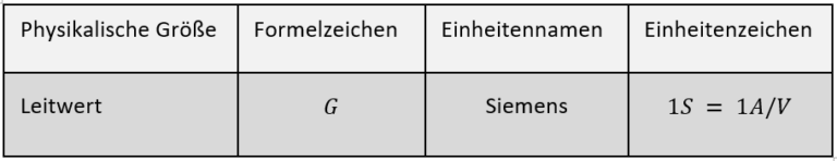 Leitfähigkeit_Einheit – Lerninhalte und Abschlussarbeiten