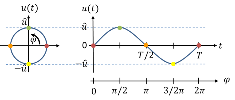 WSK_3 – Lerninhalte und Abschlussarbeiten