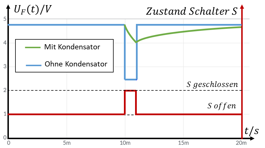 Verlauf – Lerninhalte und Abschlussarbeiten
