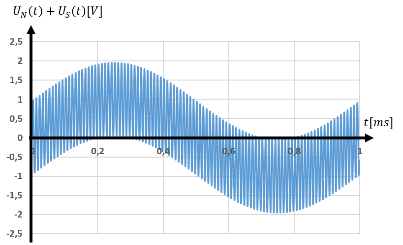 Verlauf_1 – Lerninhalte und Abschlussarbeiten
