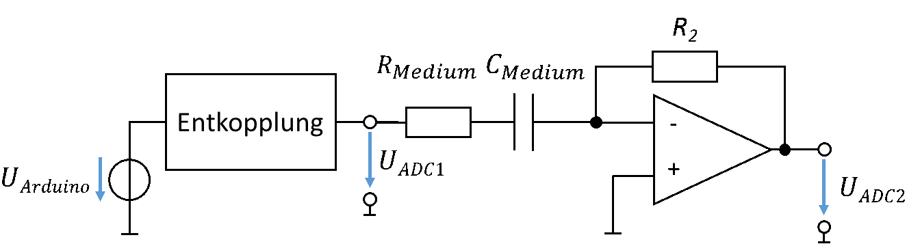 Modellierung-der-Messtechnik – Lerninhalte und Abschlussarbeiten