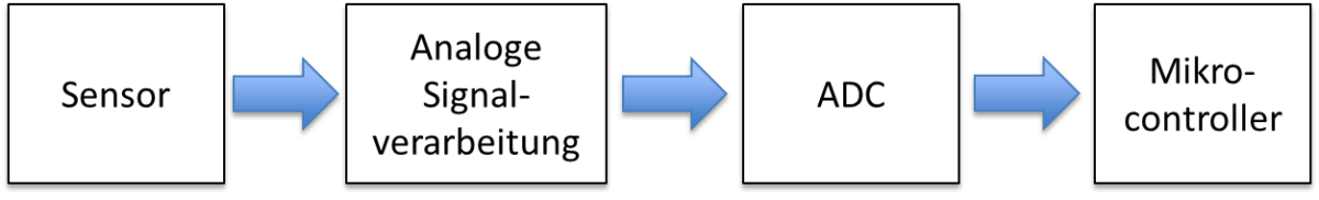Systemanalyse – Lerninhalte und Abschlussarbeiten