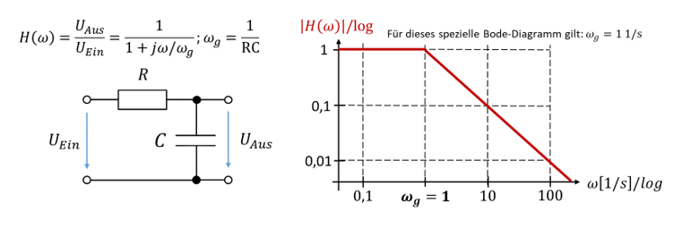 14-Messtechnik-Filter-Tiefpass-Passiv-1 – Lerninhalte und Abschlussarbeiten