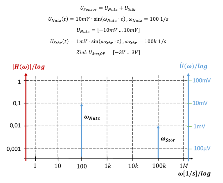 5-Messtechnik-Filter-Tiefpass-Formel-Bode-Diagramm-Beispiel ...