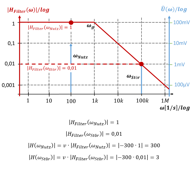 8-Messtechnik-Filter-Tiefpass-Bode-Diagramm-Formel – Lerninhalte und ...