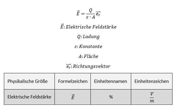 Elektrisches Feld – Lerninhalte und Abschlussarbeiten
