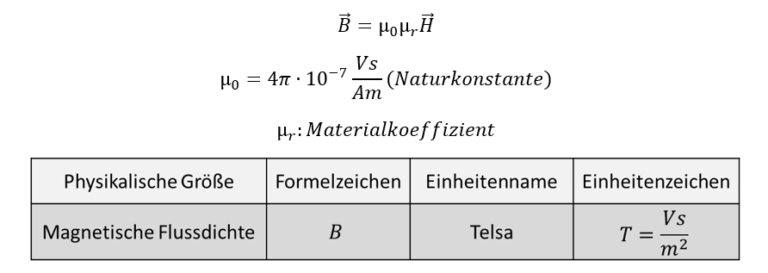 Magnetische Flussdichte – Lerninhalte und Abschlussarbeiten