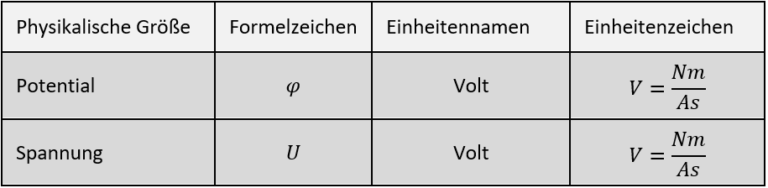 3-Grundlagen-der-elektotechnik-physikalische-grundlagen-spannung ...