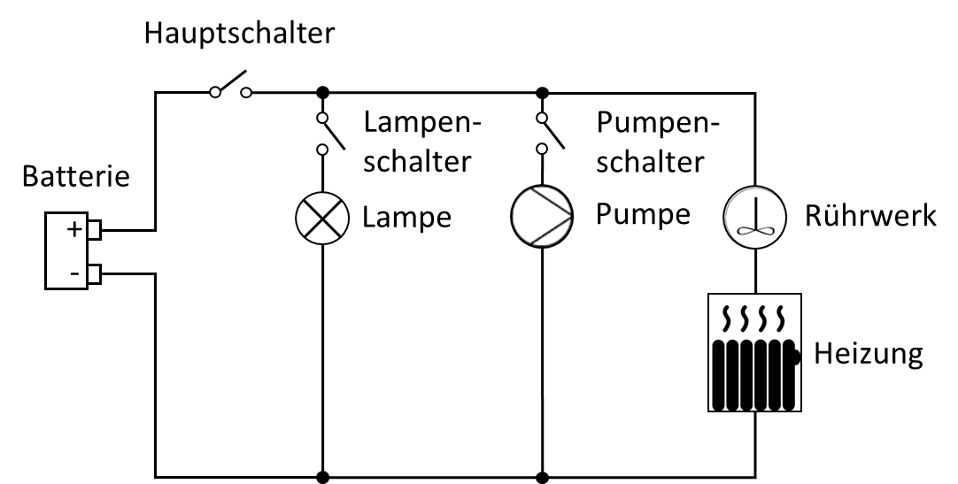 Schaltbild – Lerninhalte und Abschlussarbeiten
