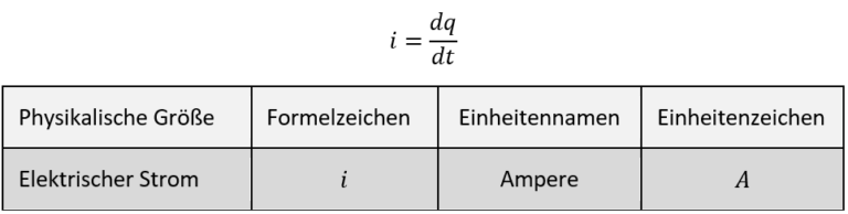 Elektrischer Strom – Lerninhalte und Abschlussarbeiten