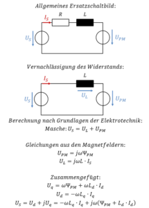 Elektrisches Ersatzschaltbild – Lerninhalte und Abschlussarbeiten