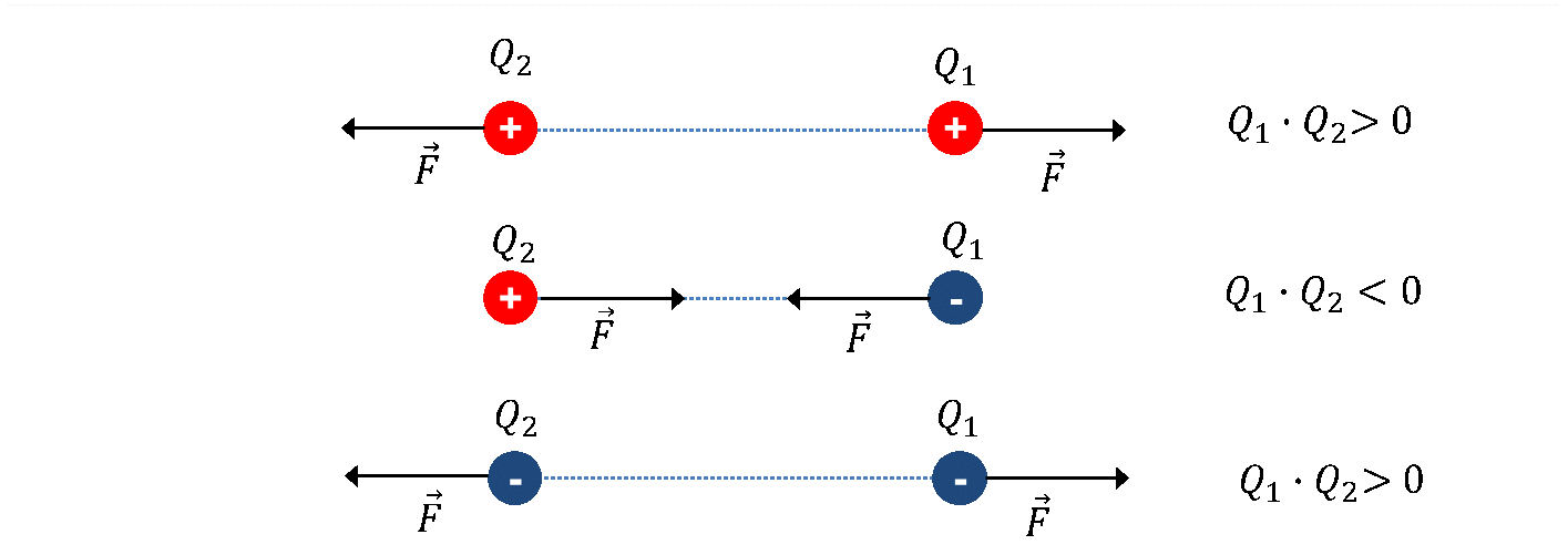 Ladung – Lerninhalte und Abschlussarbeiten