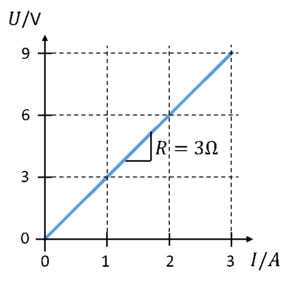 Widerstand als Bauelement – Lerninhalte und Abschlussarbeiten