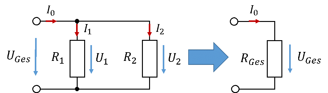 Parallelschaltung – Lerninhalte und Abschlussarbeiten