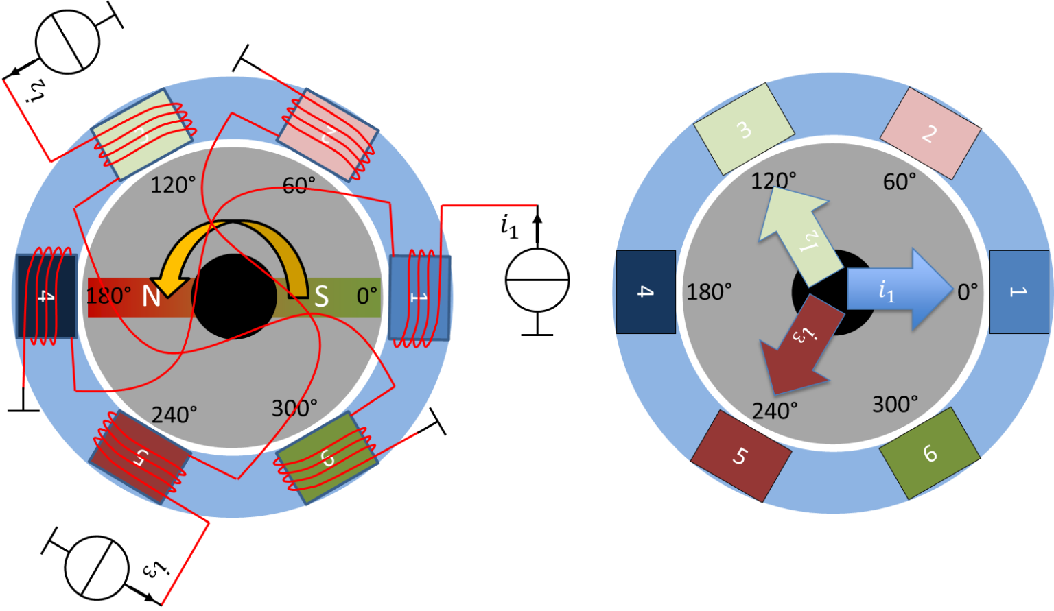 Elektromotor und Generator – Lerninhalte und Abschlussarbeiten