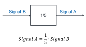 Blockschaltbild – Lerninhalte und Abschlussarbeiten