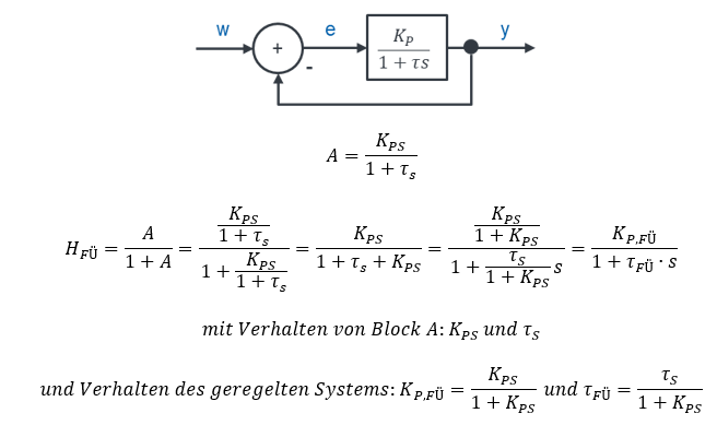 PT-1-Verhalten im Regelkreis – Online Lerninhalte