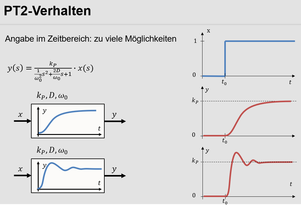Zusammenfassung – Lerninhalte und Abschlussarbeiten
