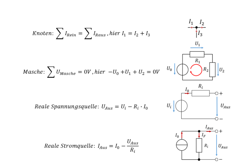 Zusammenfassung Schaltungstechnik – Lerninhalte und Abschlussarbeiten