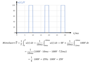 PWM – Lerninhalte und Abschlussarbeiten