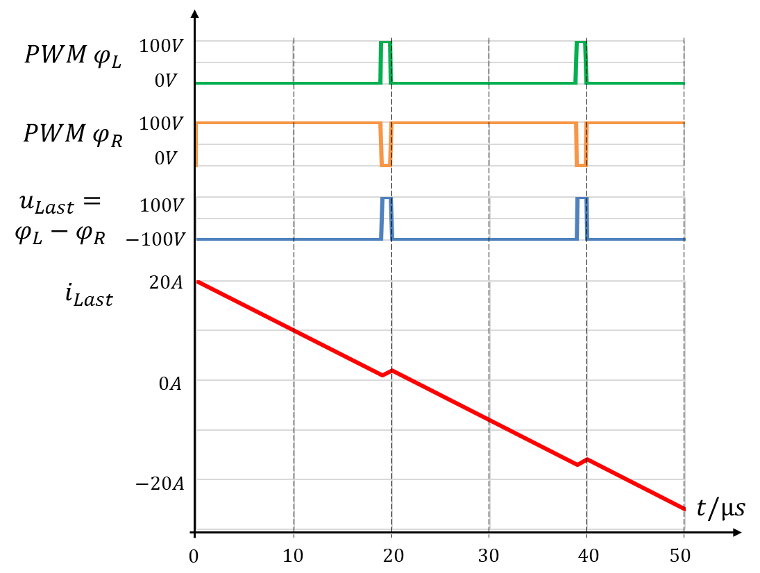 4QS – Lerninhalte und Abschlussarbeiten