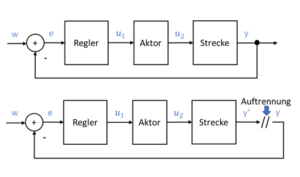 Schwingende Regelkreise – Lerninhalte und Abschlussarbeiten