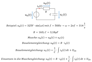 Netzwerke im Zeitbereich – Lerninhalte und Abschlussarbeiten