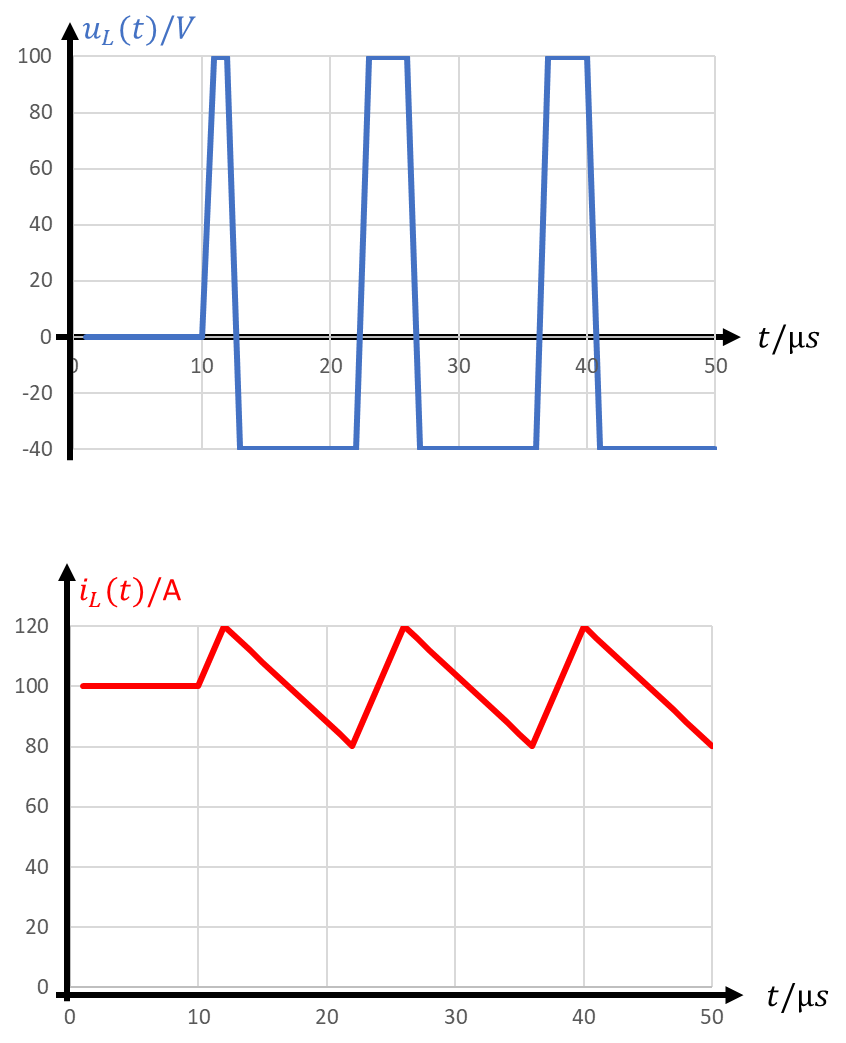 Bauelement Spule – Lerninhalte und Abschlussarbeiten
