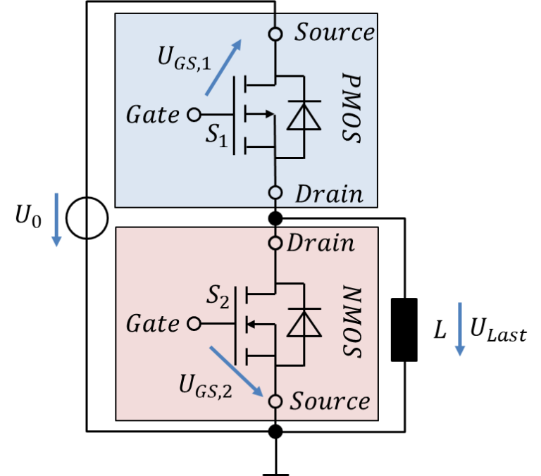 PMOS – Lerninhalte und Abschlussarbeiten