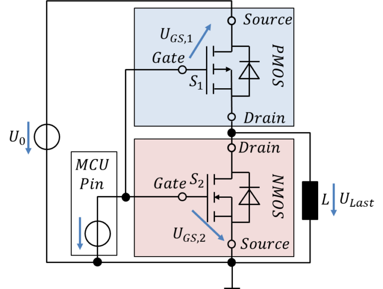 PMOS – Lerninhalte und Abschlussarbeiten