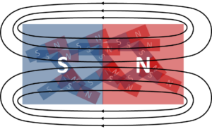 Magnetisch leitendes Material – Lerninhalte und Abschlussarbeiten