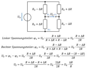 Vollbrücke – Lerninhalte und Abschlussarbeiten